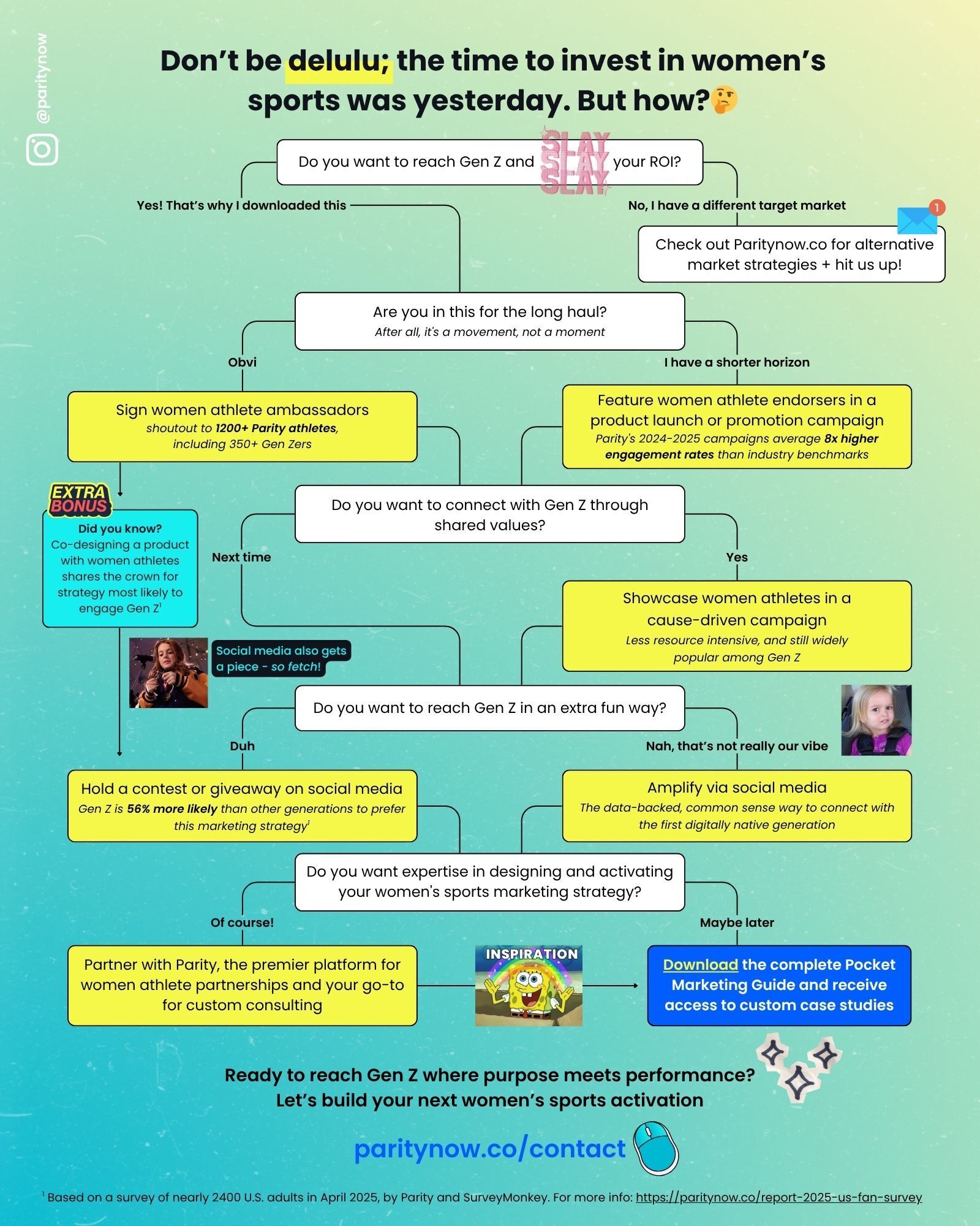 How to Win Over Gen Z by Partnering with Women Athletes